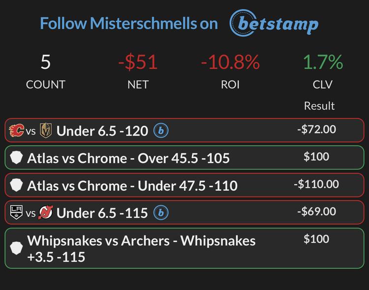 The Latest MLB Betting Tips, News & Analysis | Betsperts